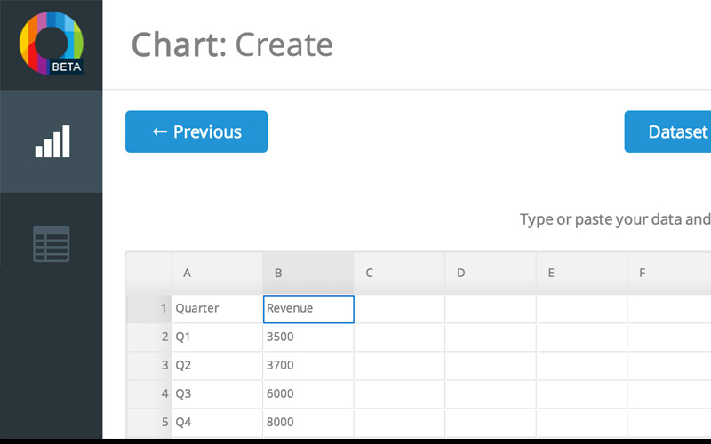 Make Online Charts for Dashboars using ChartBlocks Chart Building Tool ...