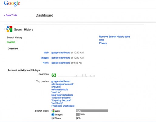 Google Dashboard - Review - Free Dashboard Templates