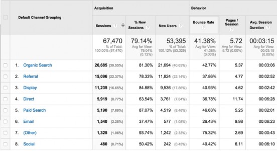 Impressive Dashboards with Microsoft Power BI